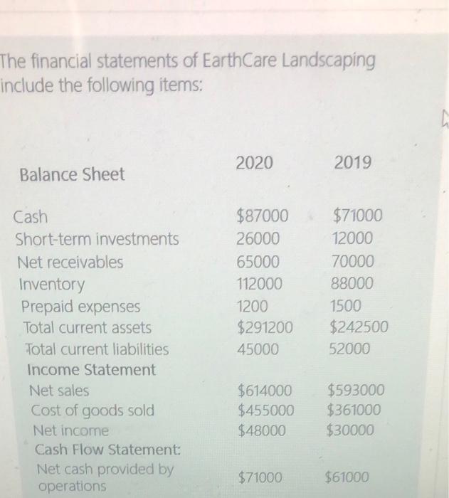 Solved The financial statements of EarthCare Landscaping | Chegg.com