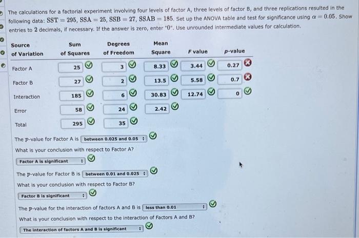 Solved The calculations for a factorial experiment involving | Chegg.com
