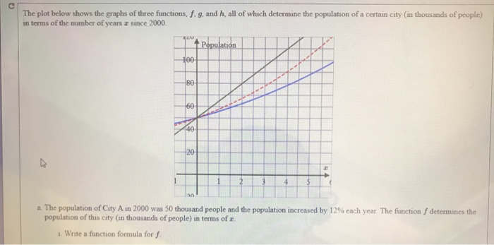 Solved The plot below shows the graphs of three functions, | Chegg.com