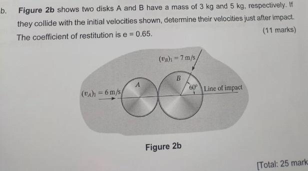 Solved Figure 2b shows two disks A and B have a mass of 3 kg | Chegg.com