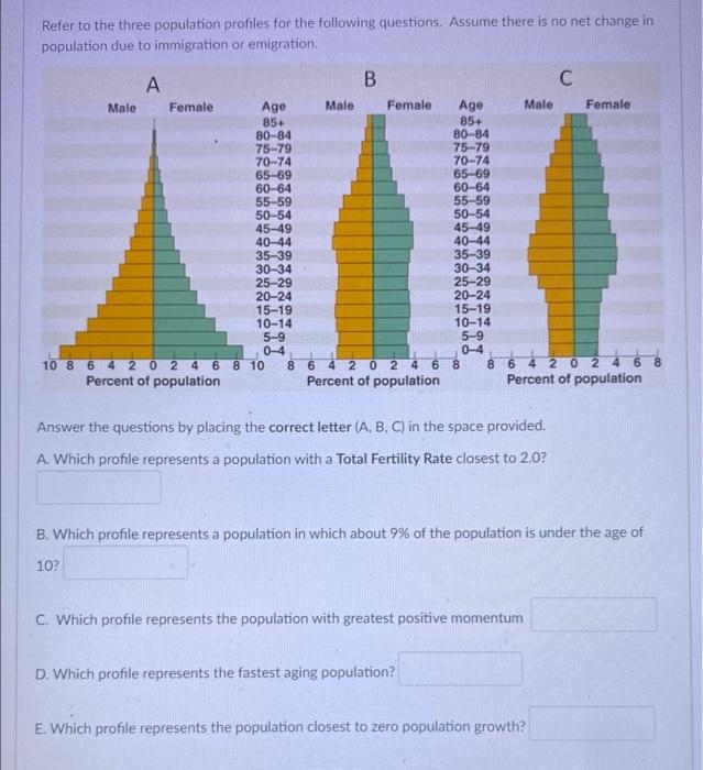 Solved Refer to the three population profiles for the | Chegg.com
