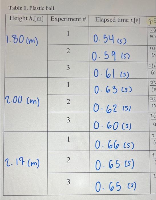 Solved Table 1 Plastic Ball Answer The Following Questions