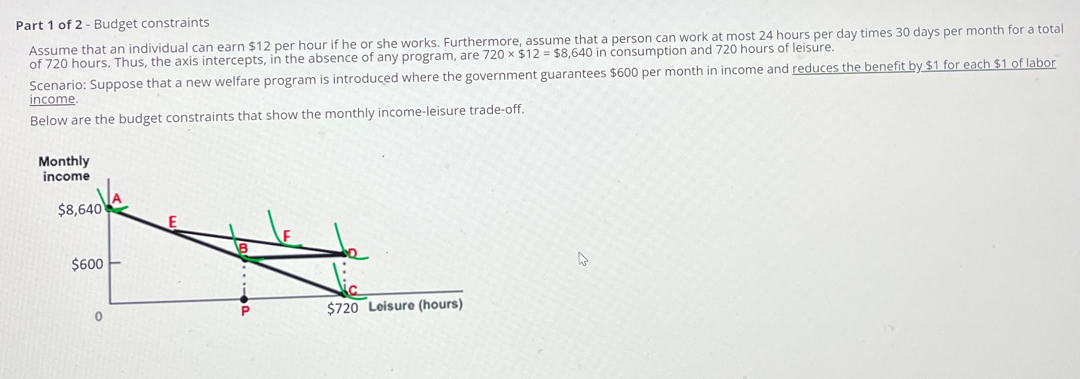Solved Part 1 ﻿of 2 - ﻿Budget constraintsAssume that an | Chegg.com