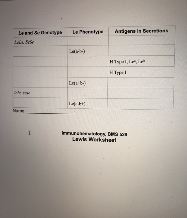 Le and Se Genotype Le Phenotype Antigens in | Chegg.com