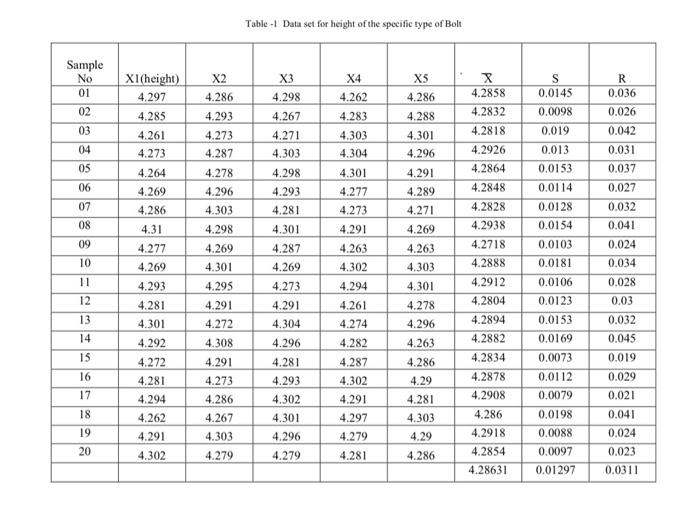 Solved by using these 3 tabels , give me the result of them | Chegg.com