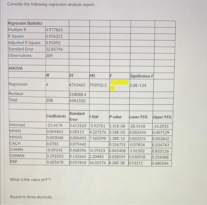 Solved Consider the following regression analysis report: | Chegg.com