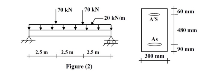 Solved Q2) Design the simply supported beam shown in the | Chegg.com