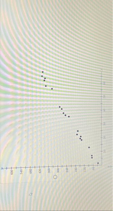 Solved Which of the following scatter plots has one or more | Chegg.com