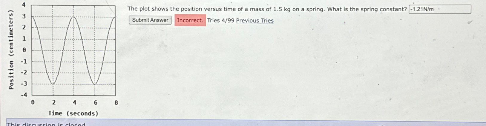 Solved The plot shows the position versus time of a mass of | Chegg.com