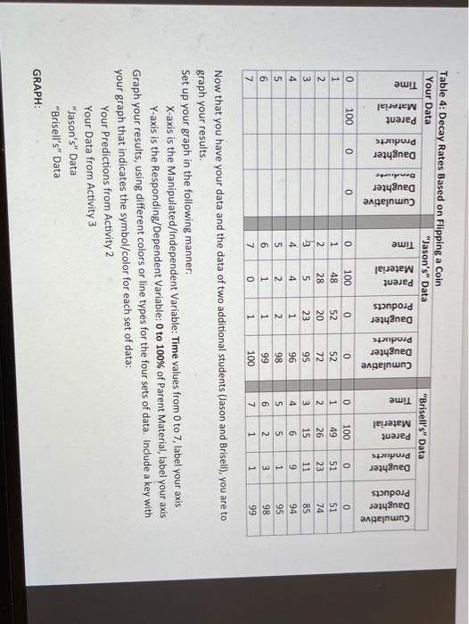 Solved Activities for Lab 2: Absolute Dating Activity 1: | Chegg.com