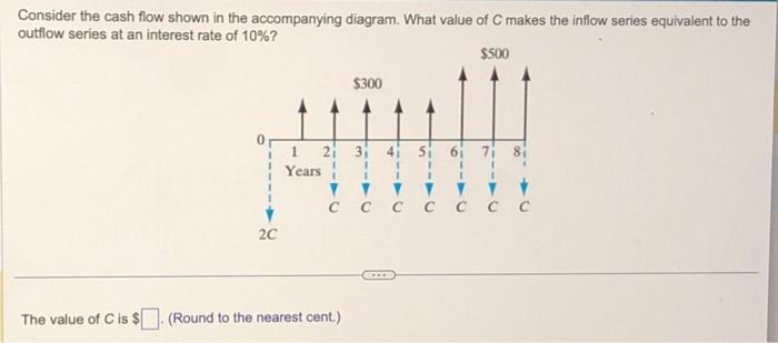 Solved Consider the cash flow shown in the accompanying | Chegg.com
