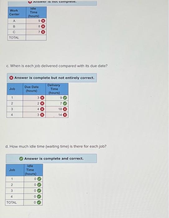 Solved Sequence the jobs shown by using a Gantt chart. | Chegg.com