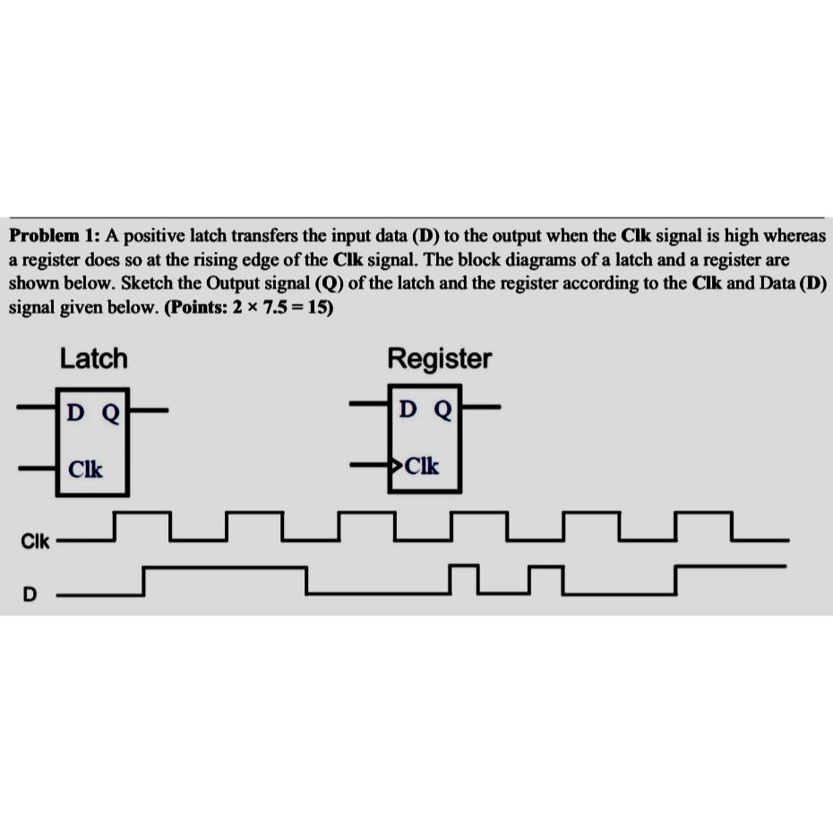 Solved Problem 1: A positive latch transfers the input data | Chegg.com