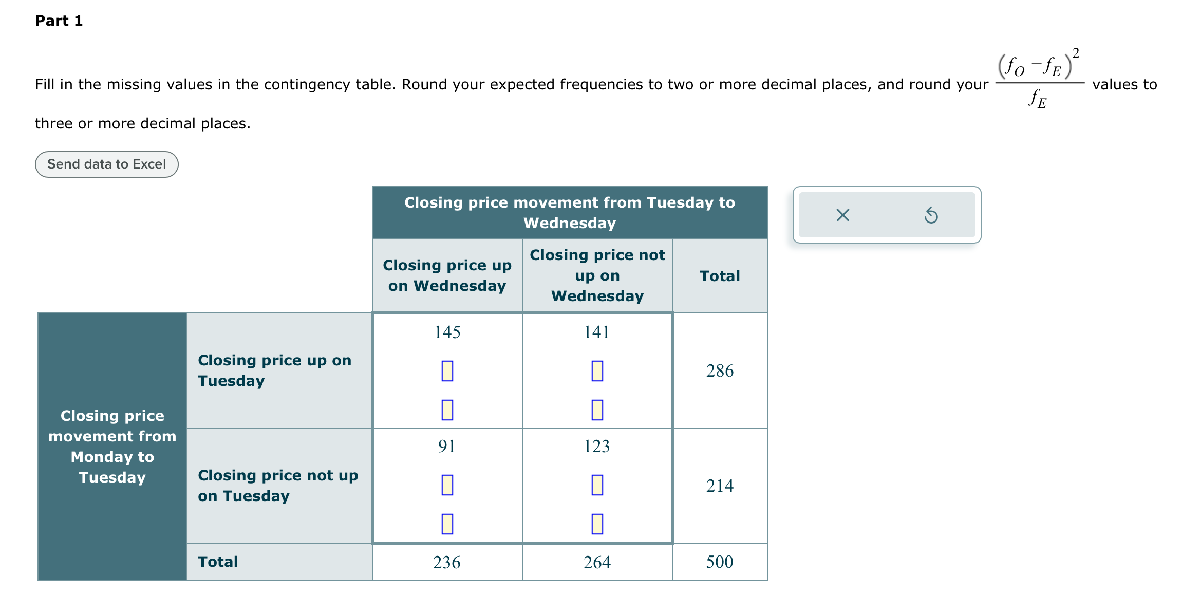 Solved Part 1Fill in the missing values in the contingency | Chegg.com