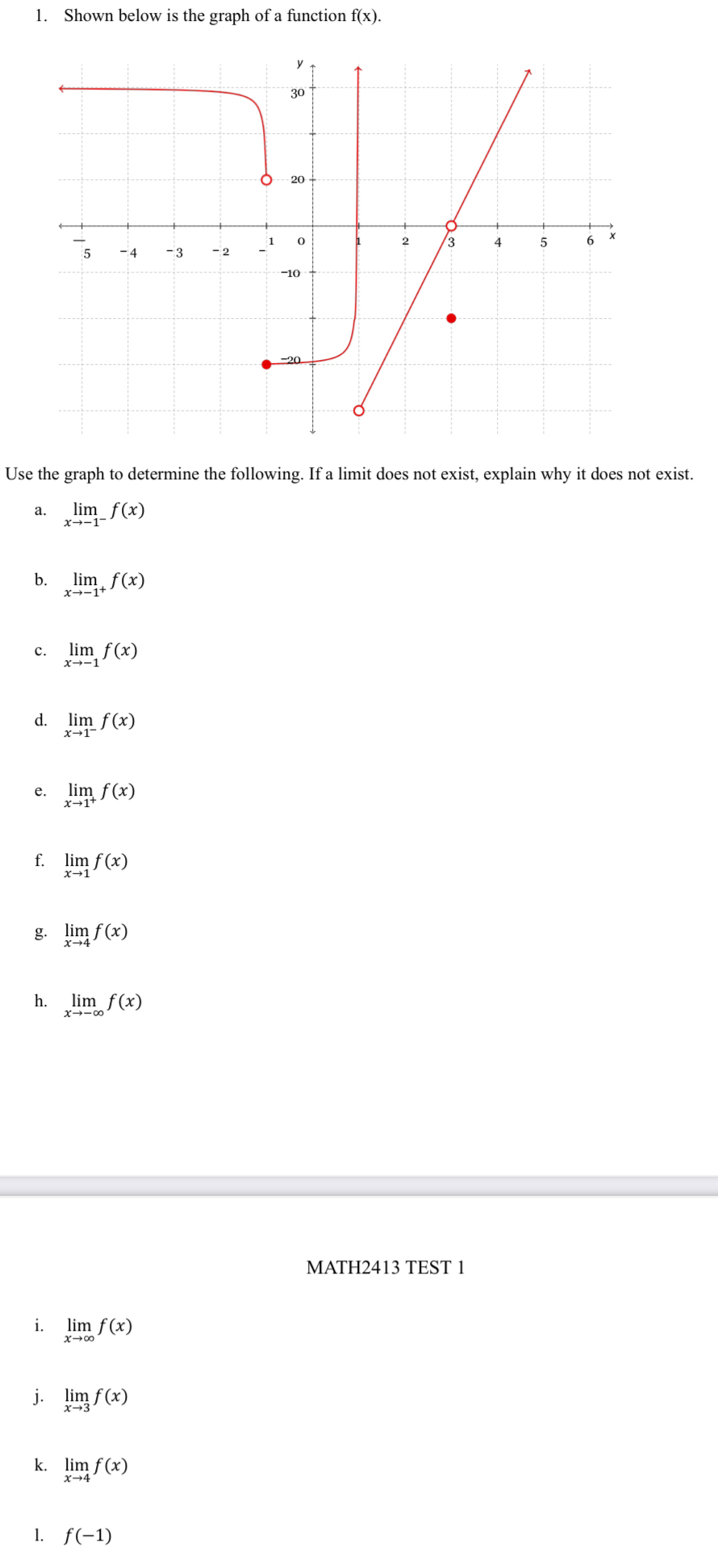 Shown below is the graph of a function f(x).Use the | Chegg.com