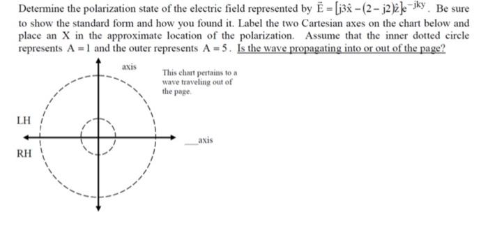 Determine the polarization state of the electric | Chegg.com