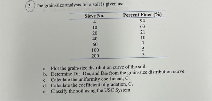 Solved 3. The grain-size analysis for a soil is given as: a. | Chegg.com