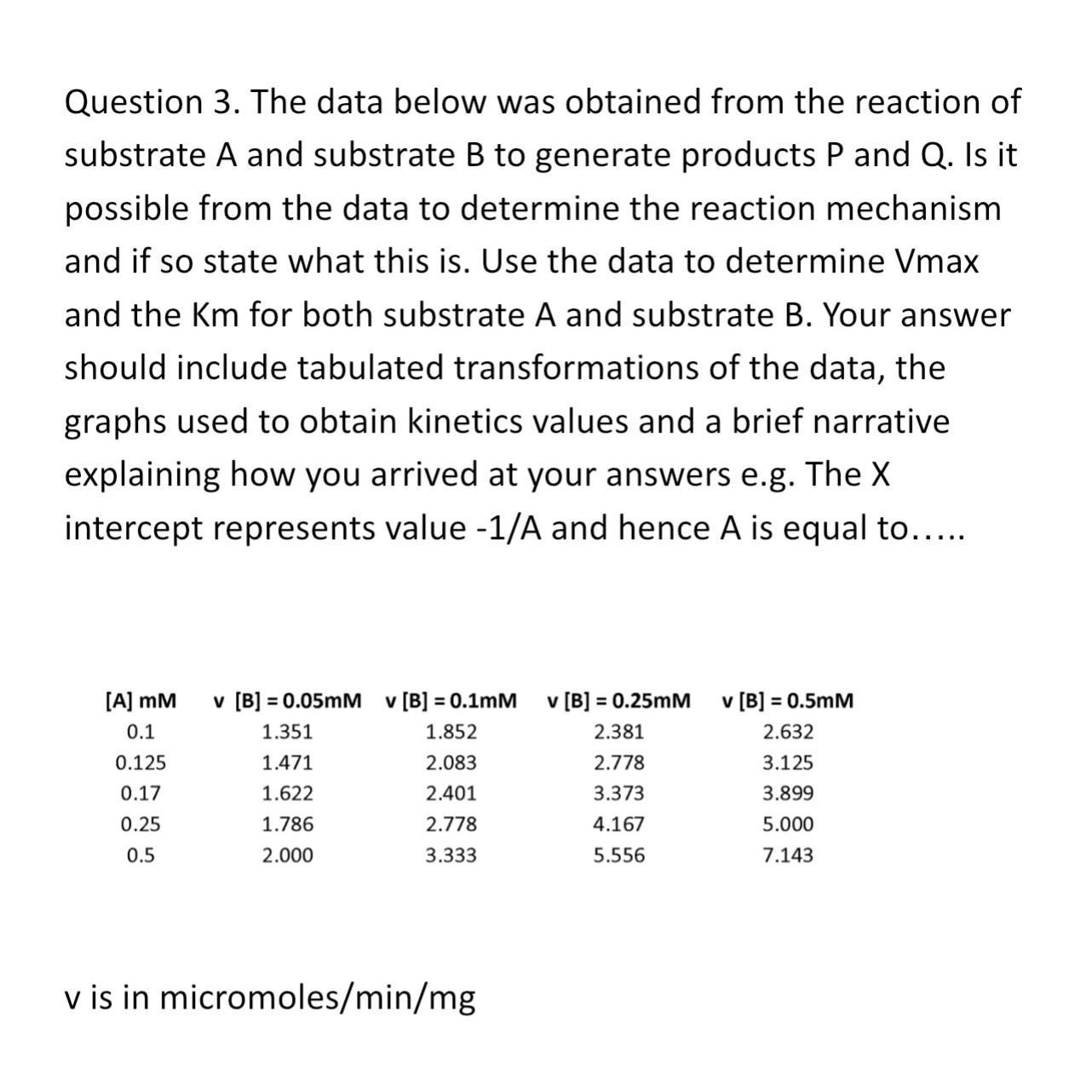 Solved Question 3 ﻿the Data Below Was Obtained From The 