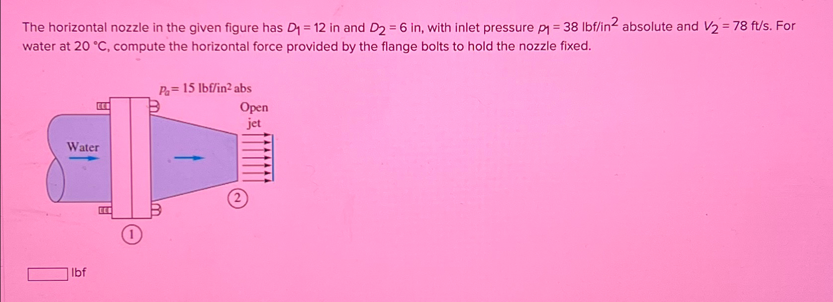 Solved The horizontal nozzle in the given figure has D1=12 | Chegg.com