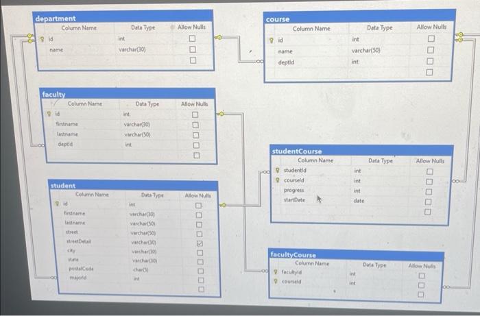 Solved Write queries that return the following resultsets: | Chegg.com