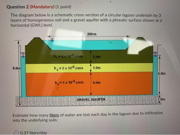 Solved Question 2 (Mandatory) (1 point) The diagram below is | Chegg.com