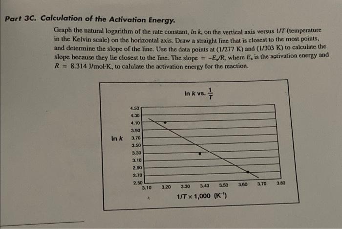 Solved Part 3C. Calculation of the Activation Energy. Graph | Chegg.com