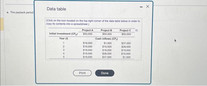 Solved Payback and NPY Nel Comoration tas thitee peopects | Chegg.com