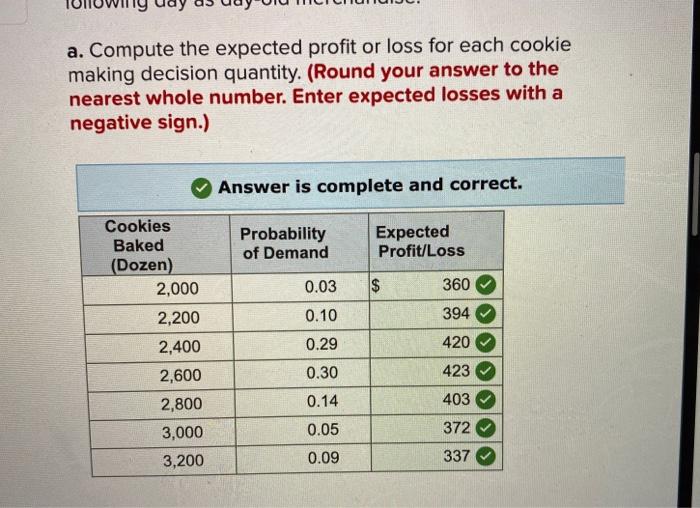 Solved Famous Albert prides himself on being the Cookie King | Chegg.com