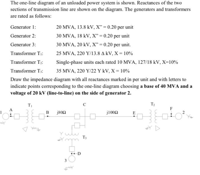 Solved The one-line diagram of an unloaded power system is | Chegg.com