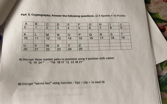 Solved Part II Cryptography. Answer the following questions. | Chegg.com