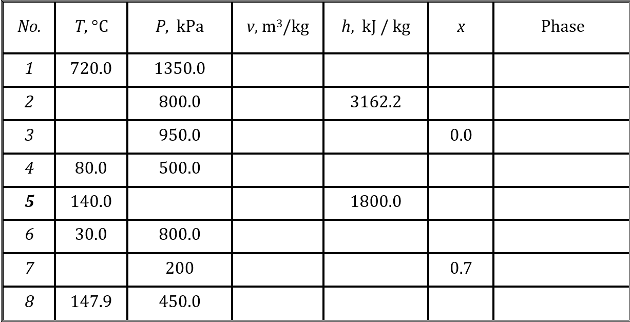 Solved Complete the table for H20 ﻿using thermodyanmic | Chegg.com