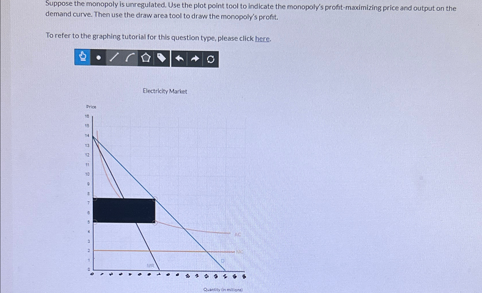 Solved Suppose the monopoly is unregulated. Use the plot | Chegg.com