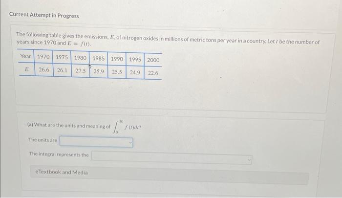Solved Current Attempt in Progress The following table gives | Chegg.com