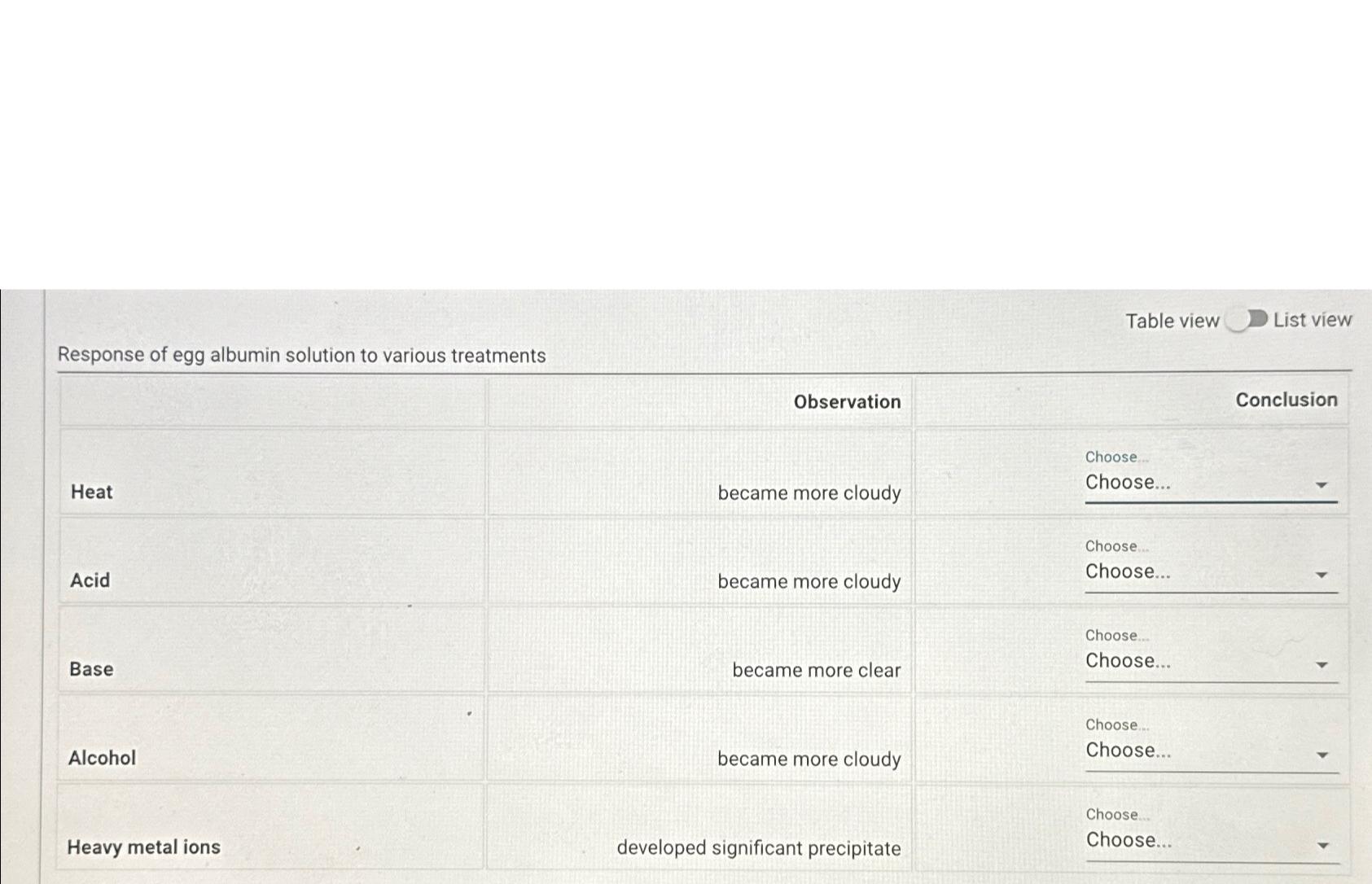 Solved Table view ﻿List viewResponse of egg albumin | Chegg.com