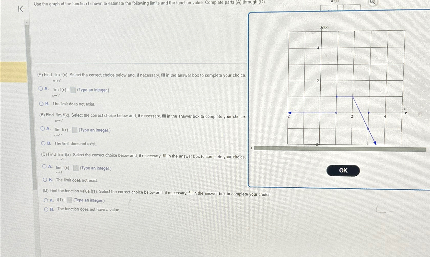Solved Use the graph of the function f ﻿shown to estimate | Chegg.com