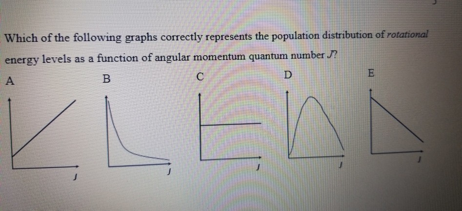 Solved Which of the following graphs correctly represents | Chegg.com