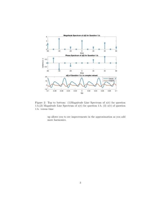 1. Consider the line spectra and plots of x(t) shown | Chegg.com