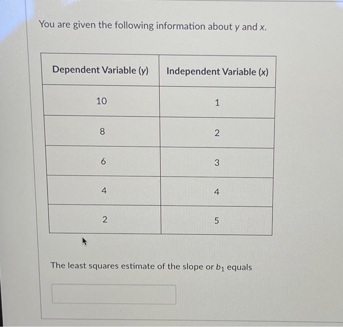 Solved You are given the following information about y and | Chegg.com