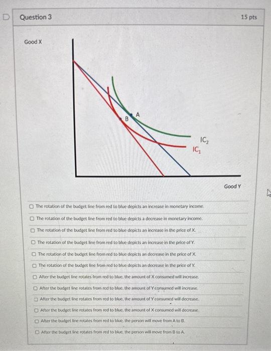 Solved The rotation of the budget line from red to blue | Chegg.com