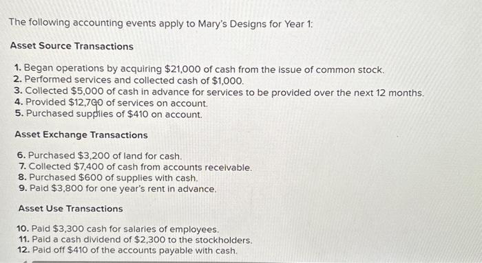 Solved The following accounting events apply to Mary's | Chegg.com