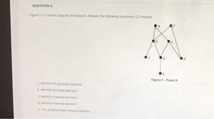 Solved QUESTION 6 Figure 1 is a Hasse Diagram for poset A. | Chegg.com