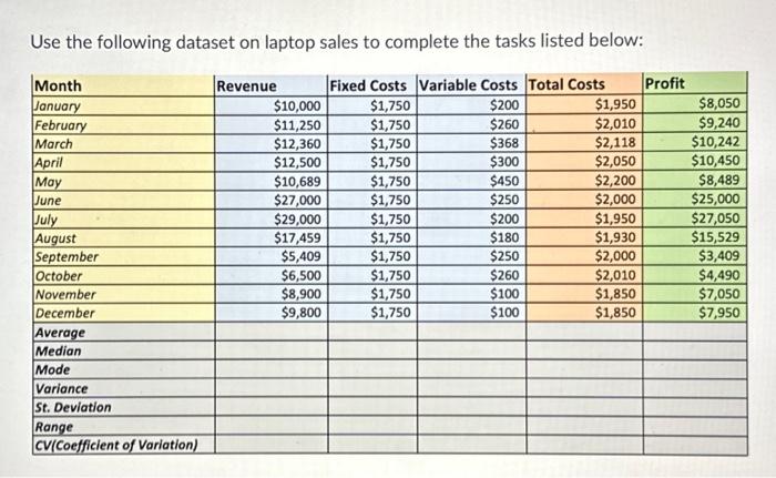Solved Use the following dataset on laptop sales to complete | Chegg.com