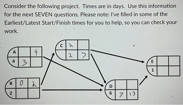 Solved Consider the following project. Times are in days. | Chegg.com
