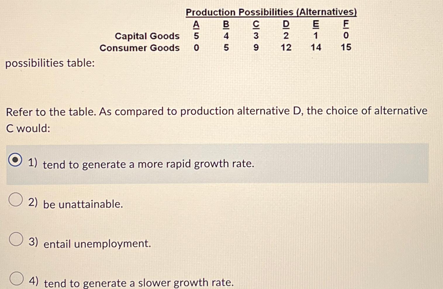 Solved \table[[,Production Possibilities | Chegg.com