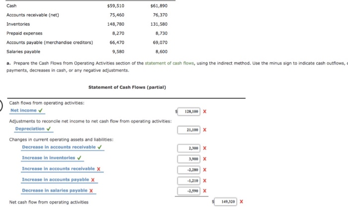 Solved Cash Flows from Operating Activities-Indirect Method | Chegg.com