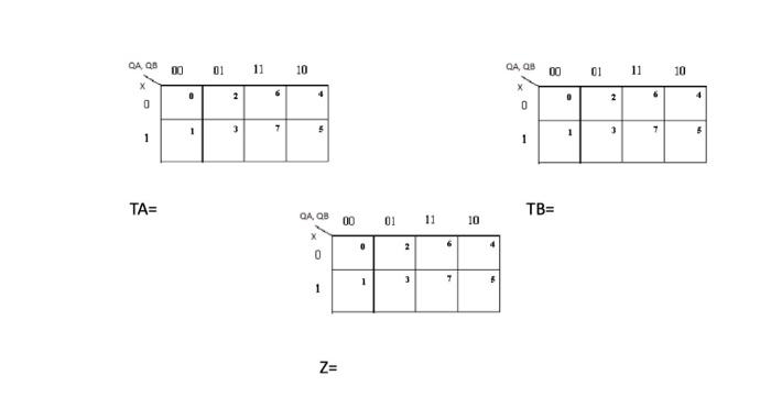 Solved Tabla de Estado Usando T-Type Las Entradas de DA y DB | Chegg.com