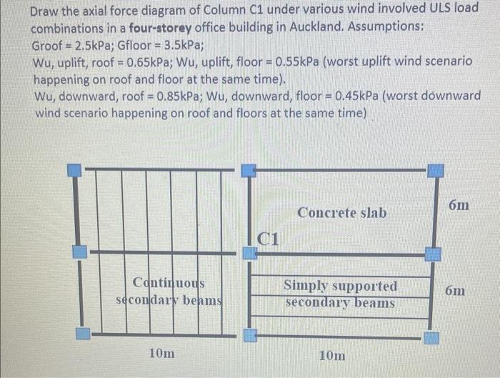 Solved Draw the axial force diagram of Column C1 under | Chegg.com
