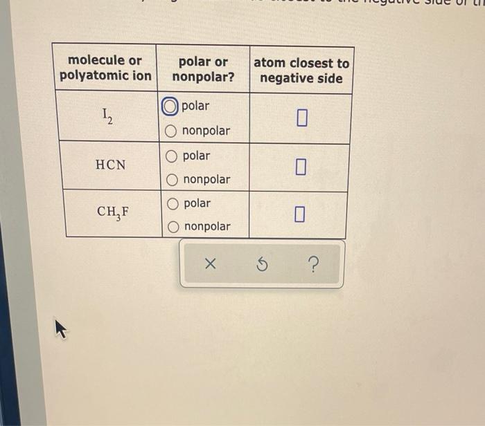 Solved molecule or polyatomic ion polar or nonpolar? atom | Chegg.com