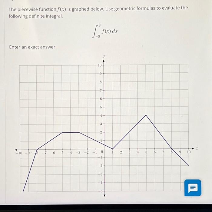 Solved The piecewise function f(x) is graphed below. Use | Chegg.com