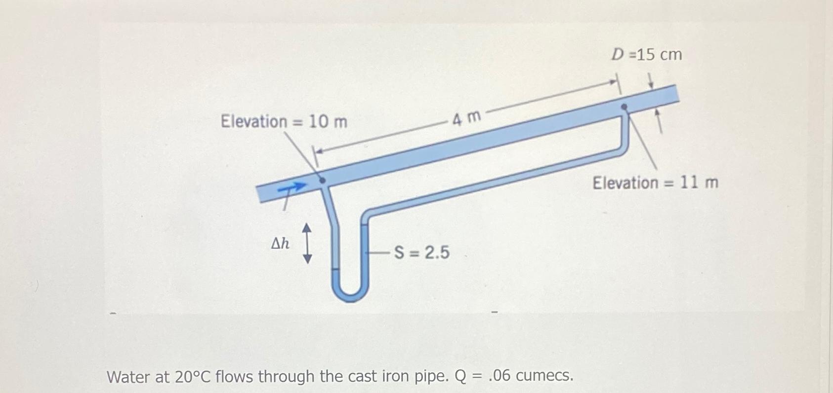 Water at 20°C ﻿flows through the cast iron pipe. | Chegg.com